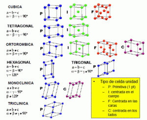 triclin | METALOGRAFÍA – UNIVERSIDAD TECNOLÓGICA DE PEREIRA