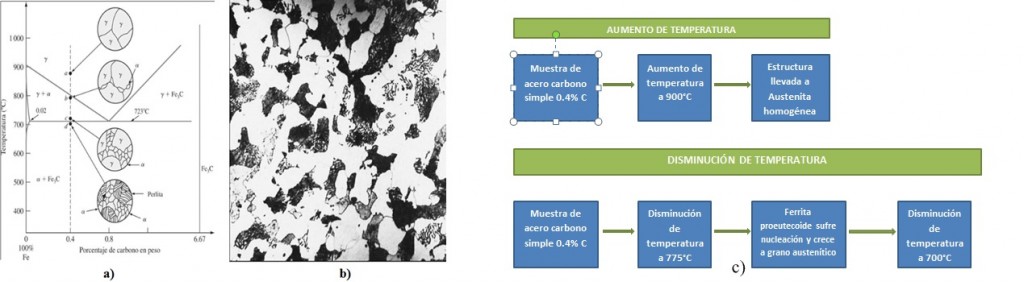 5. Diagrama Hierro Carbono | METALOGRAFÍA – UNIVERSIDAD TECNOLÓGICA DE ...