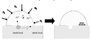 12. CORROSIÓN Y PROCESOS DE CORROSIÓN | METALOGRAFÍA – UNIVERSIDAD ...