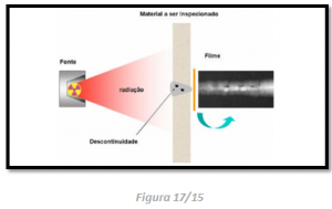 ENSAYOS NO DESTRUCTIVOS PT – PM – RX | METALOGRAFÍA – UNIVERSIDAD ...