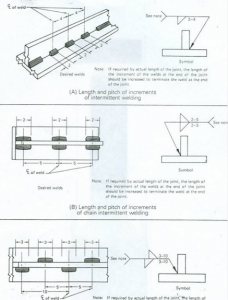 Capitulo 19. Soldadura: Defectología y simbología | METALOGRAFÍA ...